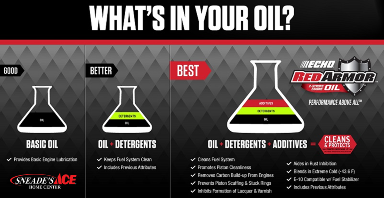 Echo Red Armor Fuel and Oil - Sneades Ace Home Center
